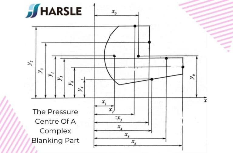Punching force and punching pressure center - HARSLEPRESS