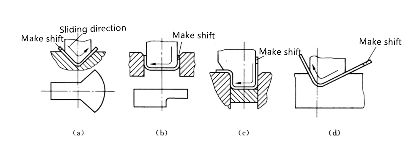 Metal Bending During Punching Process - HARSLEPRESS
