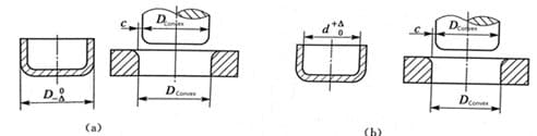 13 Tips For Punch Drawing Die Design - HARSLEPRESS